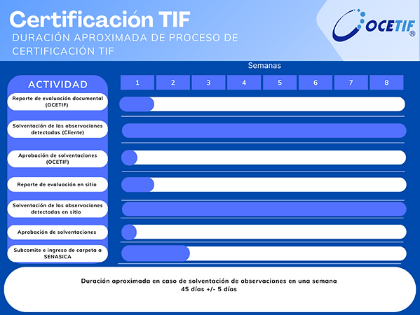 Certificación de Establecimientos TIF y Ampliaciones