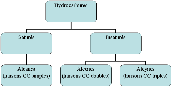 Formation et composition du pétrole | petroleartificiel