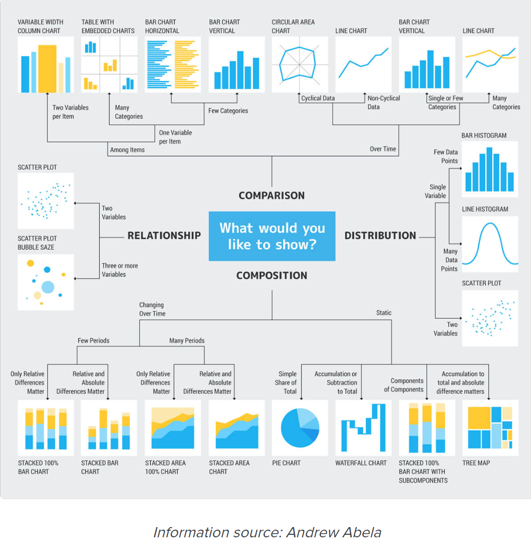 Milan Janosov on LinkedIn: #datavizcatalogue #datavisualization # ... Milan Janosov on LinkedIn: #datavizcatalogue #datavisualization # ...