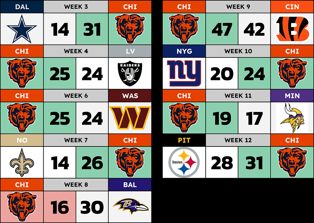 NFL Week 13 Friday