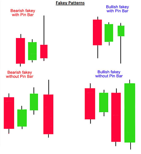 Inside Bar False Breakout | MySAR