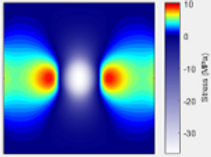 TP Engineering Services I Laser Technologies in Poway