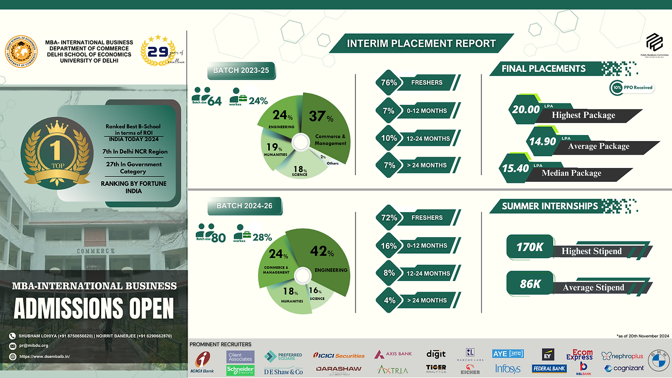 MBA-IB DSE | MBA Program | Department of Commerce | Delhi School of ...