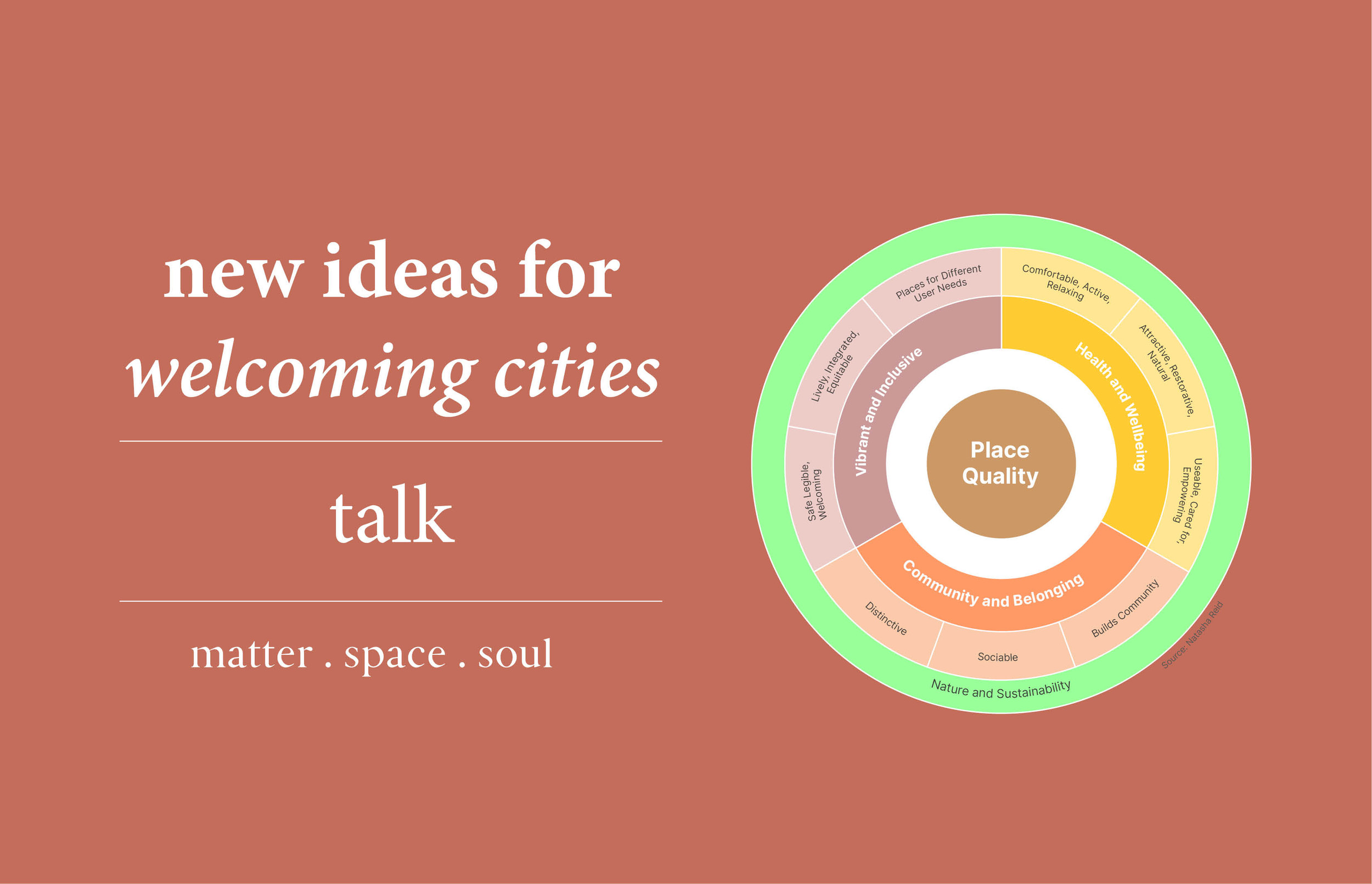 Urban Design London talk
