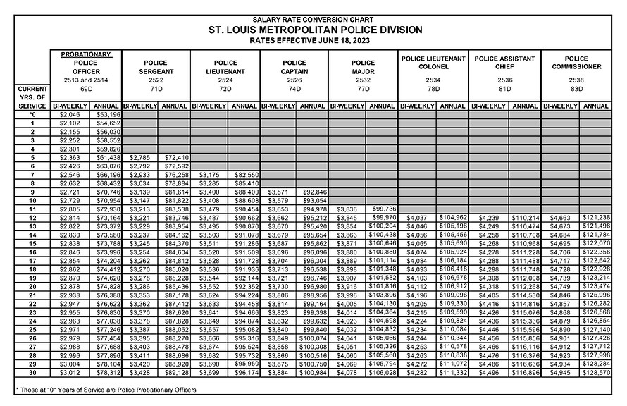 FAQs | SLMPD Recruitment