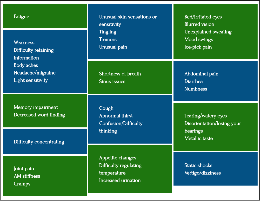 CIRS/Mould Illness Testing