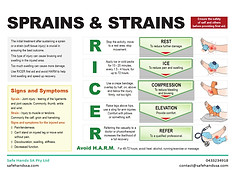 Resources | Safe Hands SA