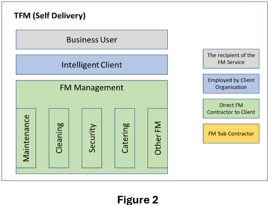 "Understanding the Basics of Total Facilities Managment (TFM) Contracts"