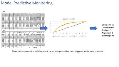 APDS Analytics | Credit Scoring