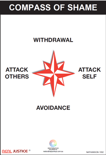 Compass Of Shame - Double Sided | Restorative Journeys