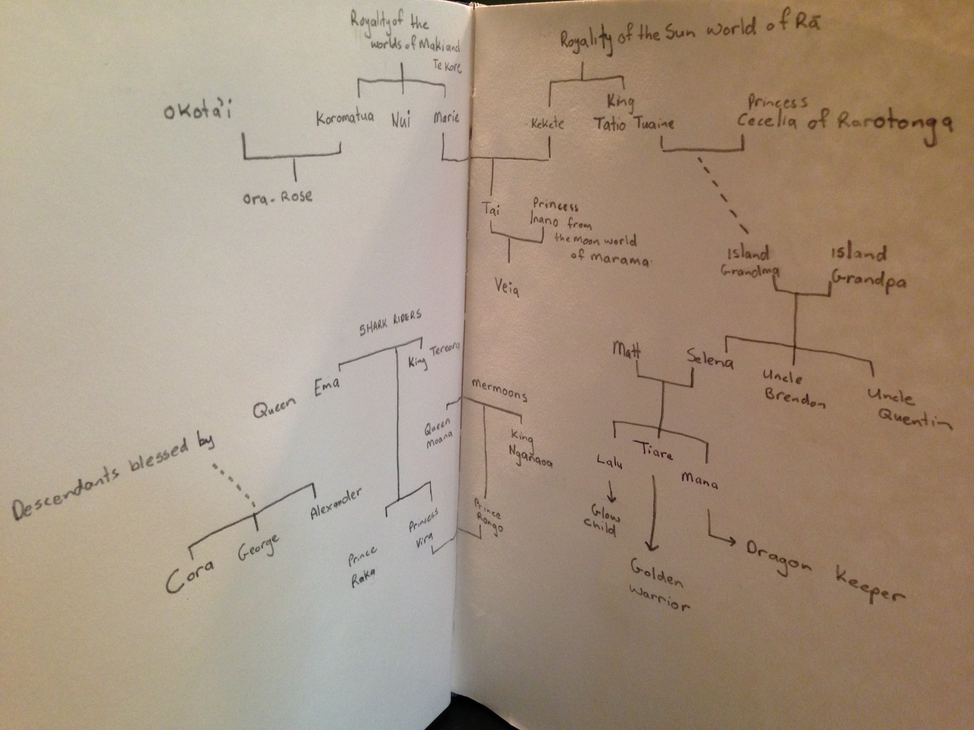 Family tree | thecircleofworlds