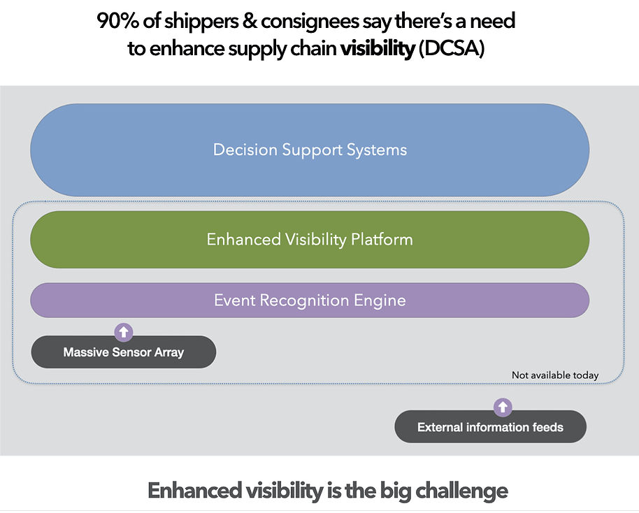 Enhanced Visibility | Evdo