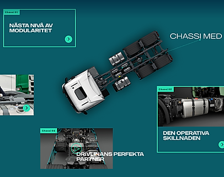 Web Experience | Swedish Frames AB | Stockholm