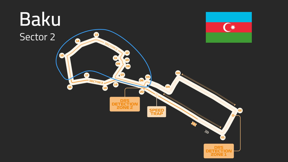 Baku Track Guide | Sector 2