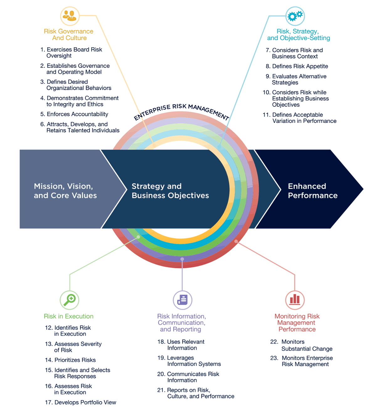 COSO ERM Alignment To Strategy coso-erm-alignment-to-strategy