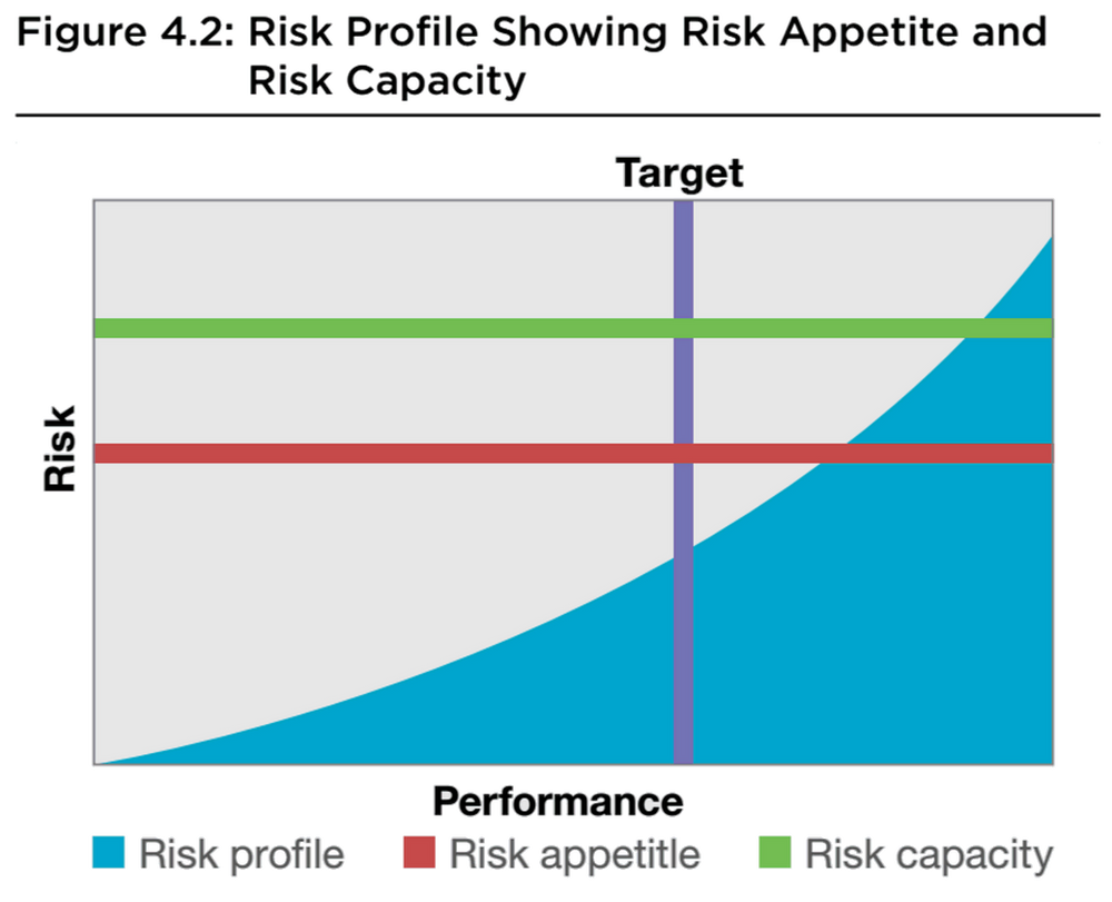 COSO ERM Alignment to Strategy