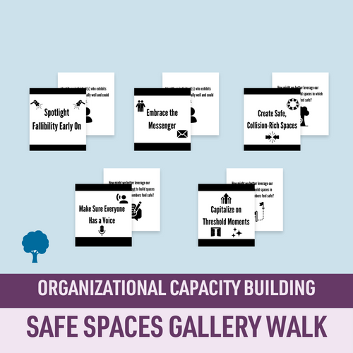Safe Spaces Gallery Walk | The Learning Loop