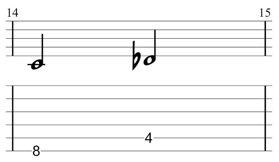 SIMPLE INTERVALS - Theory, Diagrams & Application