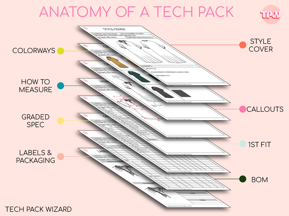 An Inside Look Into A Fashion Tech Pack