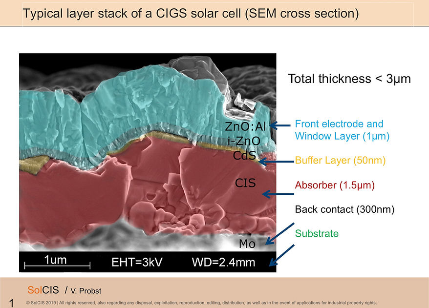 Innovative CIGS Photovoltaics | SolCIS | Berlin