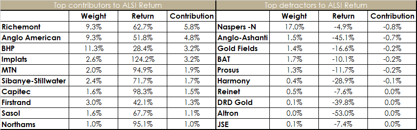 RSA Market Watch - June 2021
