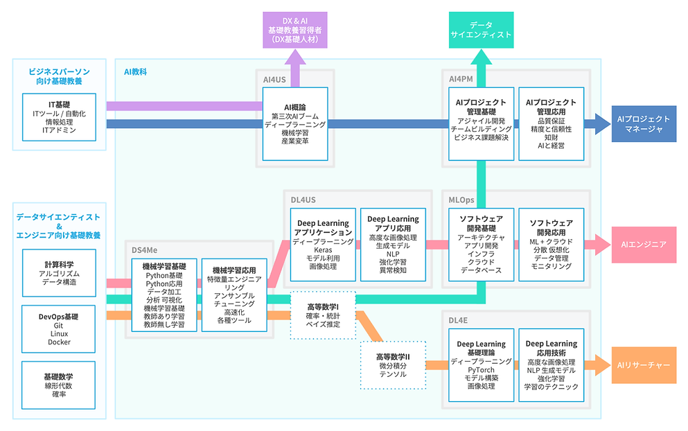 iLect 講座一覧 (Enterprise)