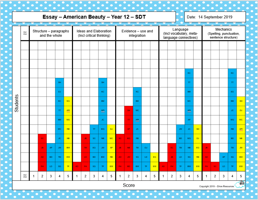Feel the data love - The BEST way to graph and analyse class data