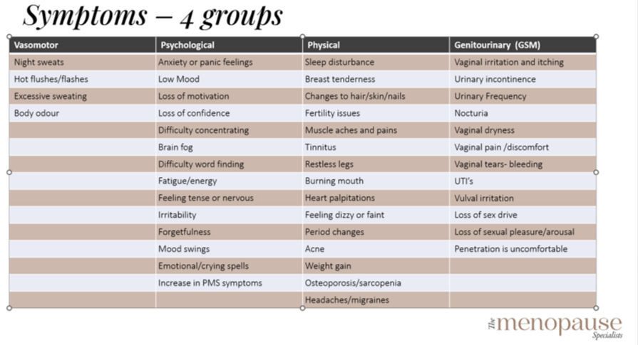 'Perimenopause Diagnosis and Symptoms: NICE and BMS Guidelines'