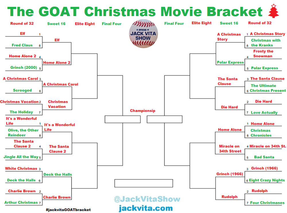 Sweet 16 set for Greatest Christmas Movie of All-Time Bracket