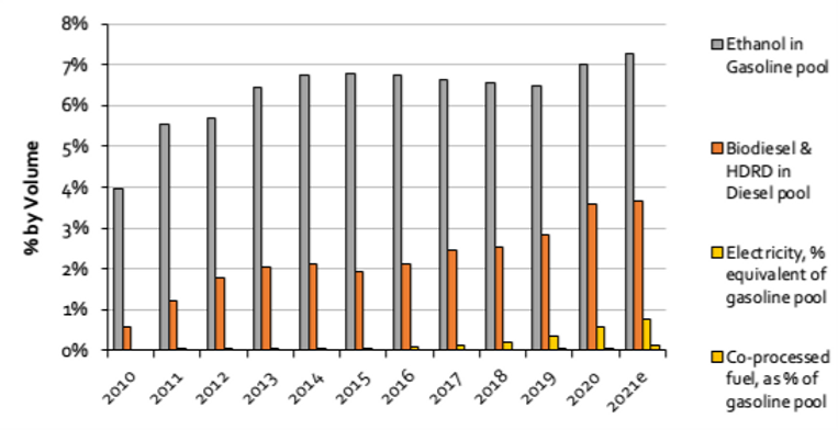 Advanced Biofuels Canada releases annual biofuels report with expanded ...