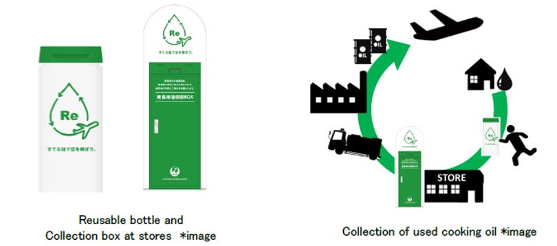 Japan Airlines initiates household UCO collection for utilization as ...