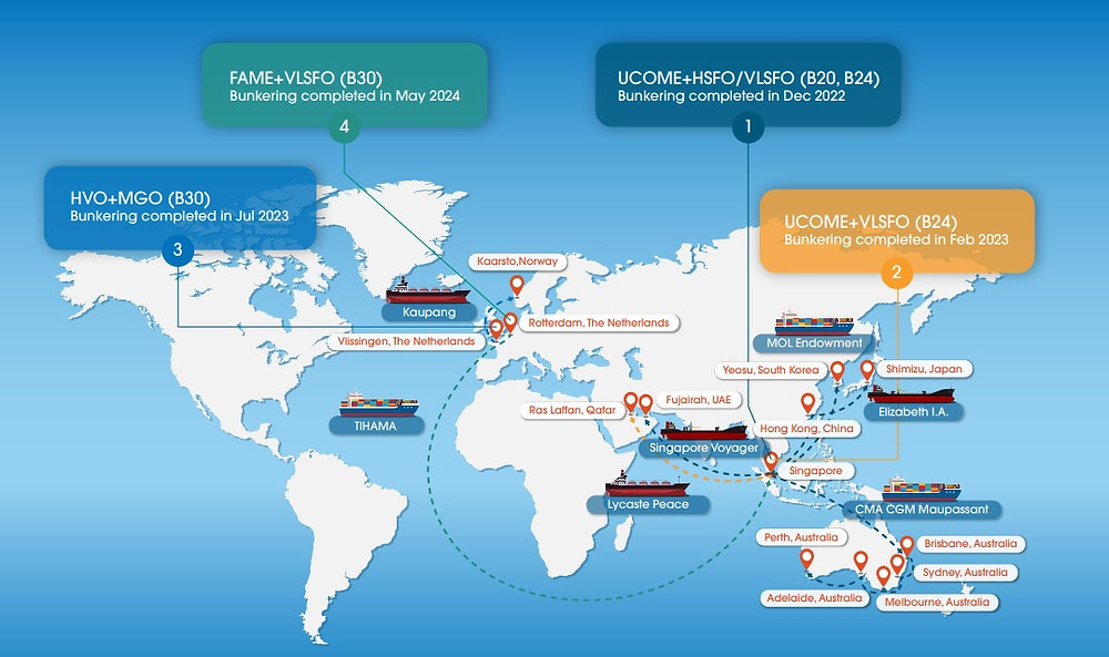 Global Centre for Maritime Decarbonisation concludes biofuels supply ...
