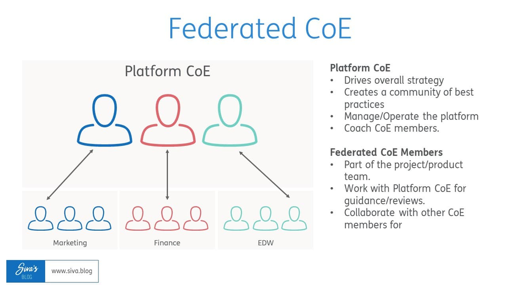 Traditional CoEs are a bottleneck! Turn to Federated CoE – Siva's Blog