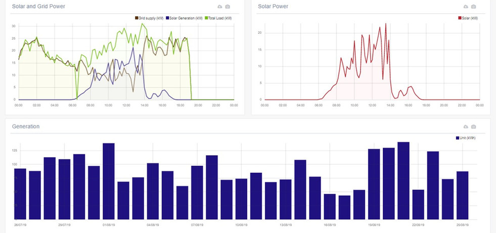 4 in 1 Zero Export Device | Export Limiter | Payperwatt
