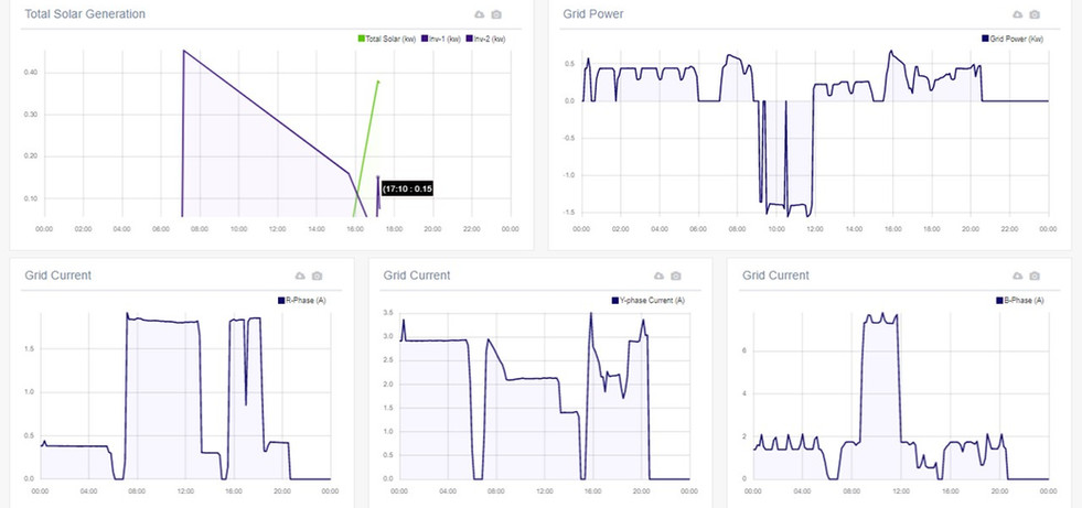 4 in 1 Zero Export Device | Export Limiter | Payperwatt