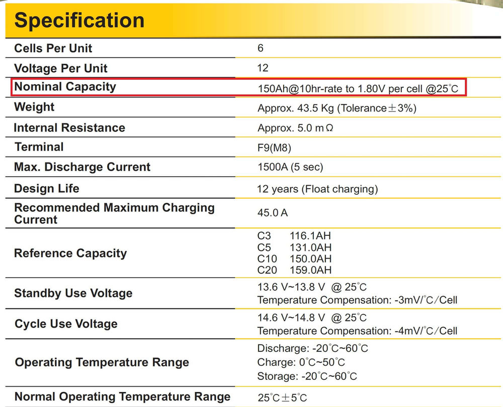 What is mean by a 150Ah battery? [For Beginner]