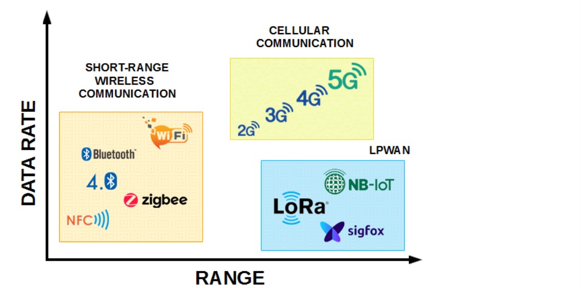 Understanding IoT Communication Protocols: A Deep Dive