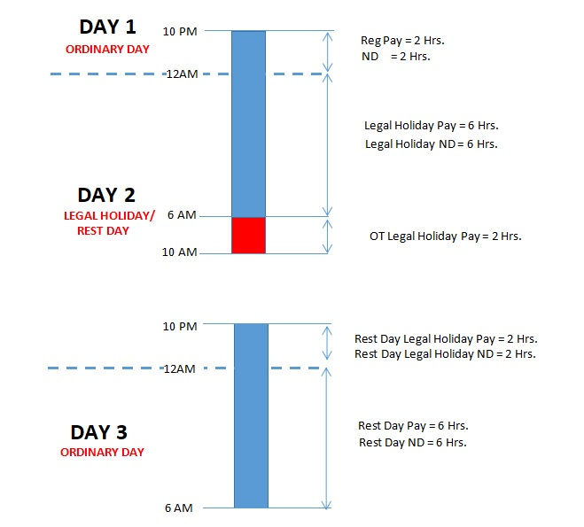 NIGHT-SHIFT CALCULATION GUIDELINES