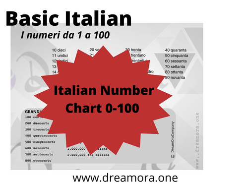 Italian Numbers 1-100 Chart | DreamOra