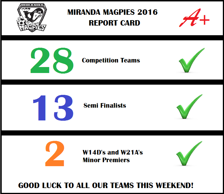 Miranda Magpies 2016 Report Card