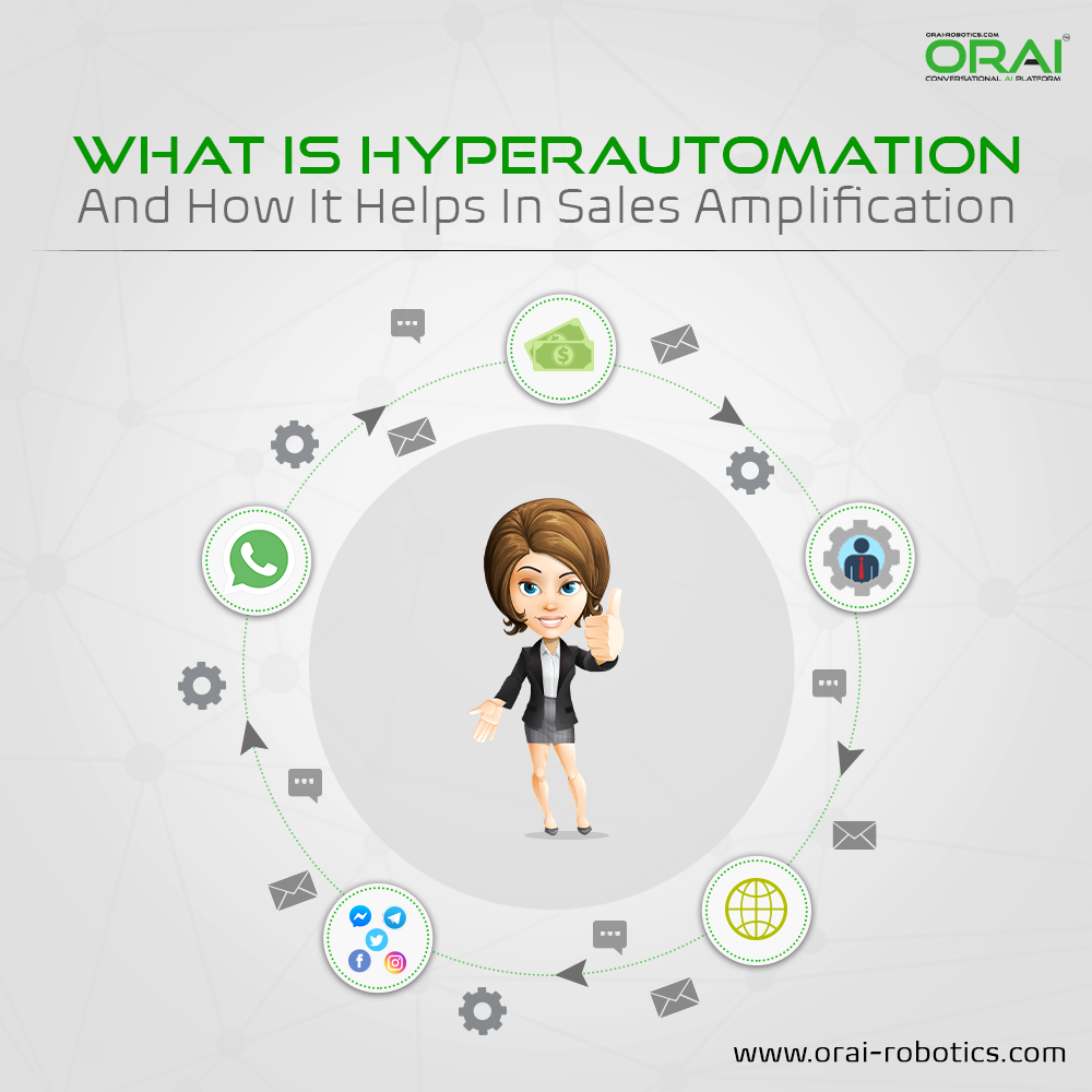 What is Hyperautomation And How It Helps In Sales Amplification