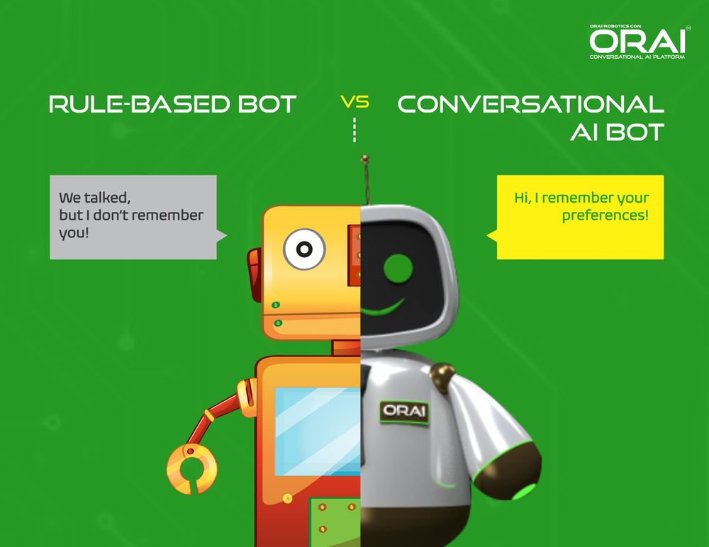 Why Choose AI-Powered Chatbots Over Rules-Based Ones
