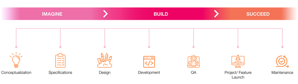 WellDev | Custom Software & App Development Service