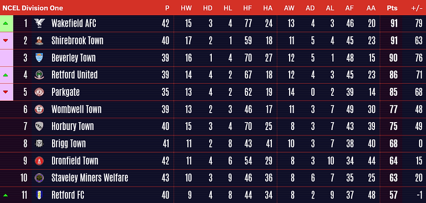 Beverley Town Football Club | Table