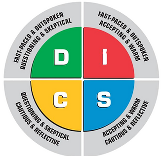 D.I.S.C Accreditation | SoulPurpose360 CIC