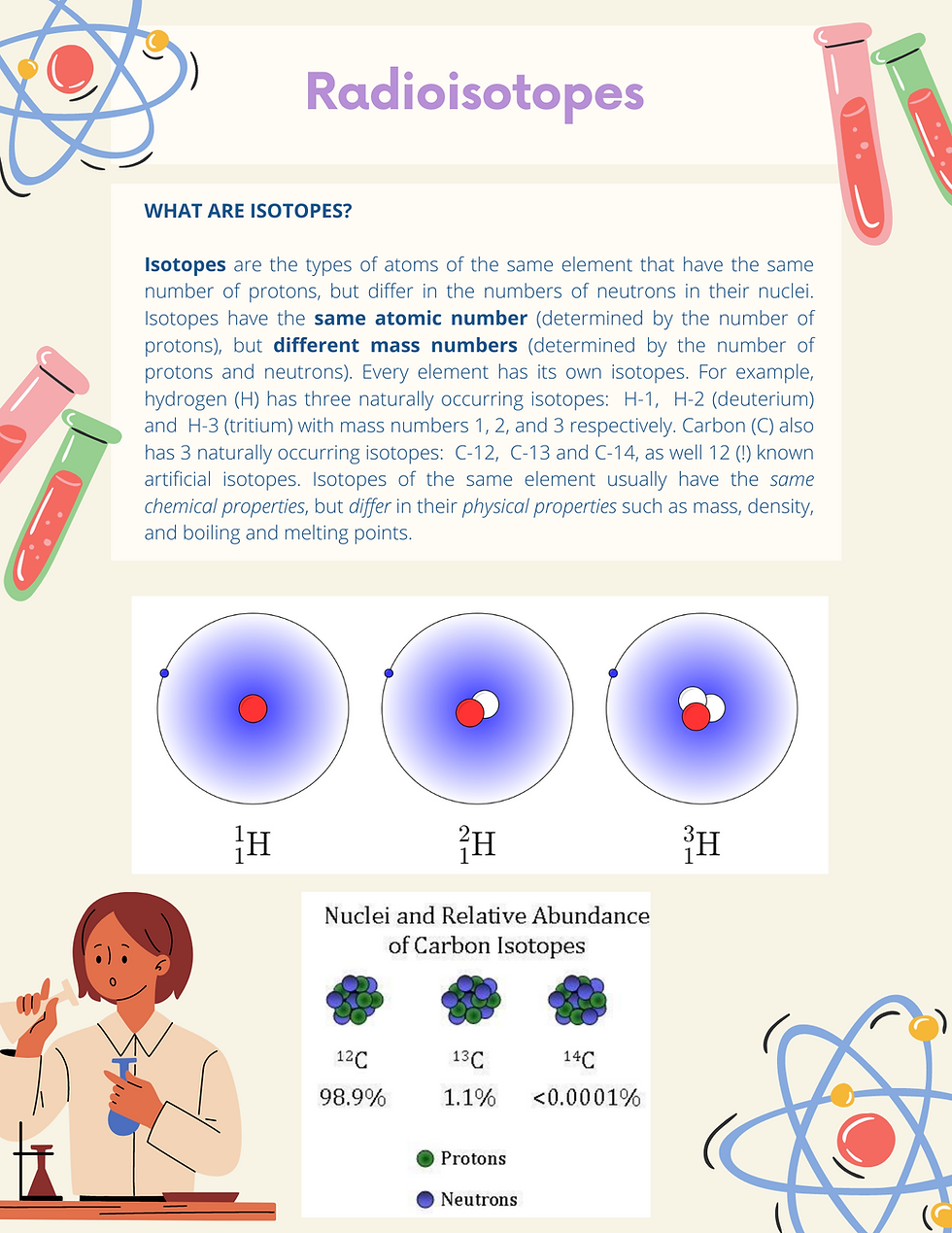 Radioisotopes