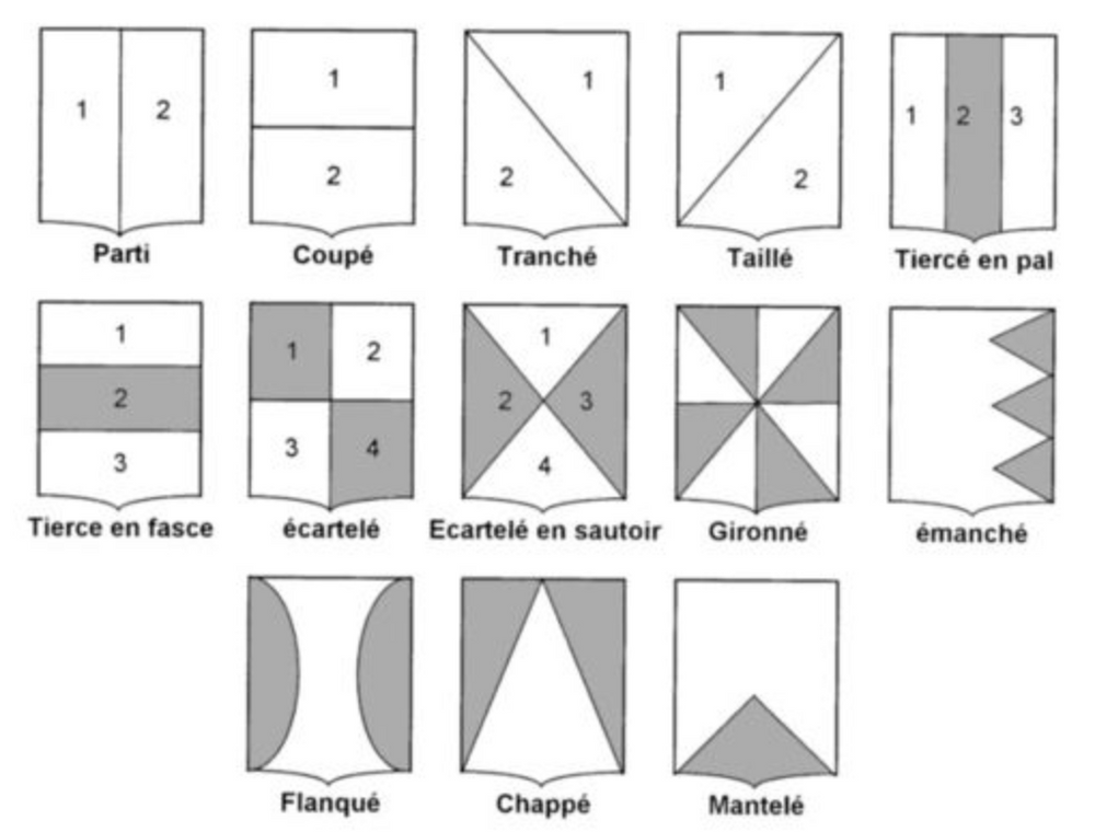 Art héraldique : La science des blasons