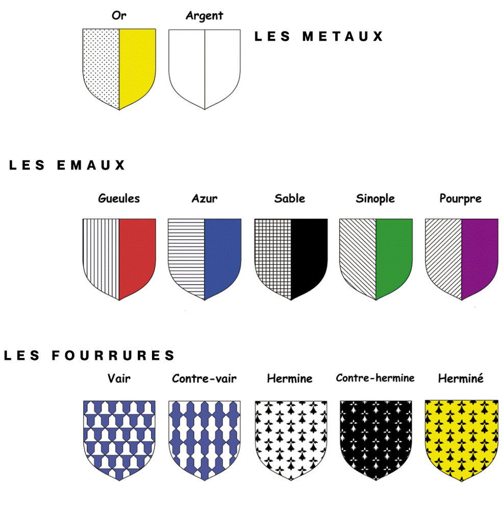 Art héraldique : La science des blasons