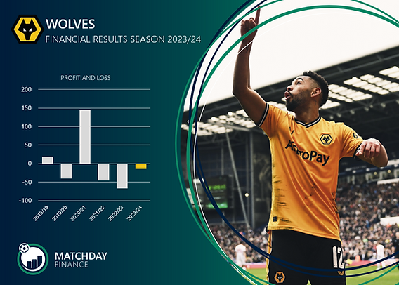 wolves results