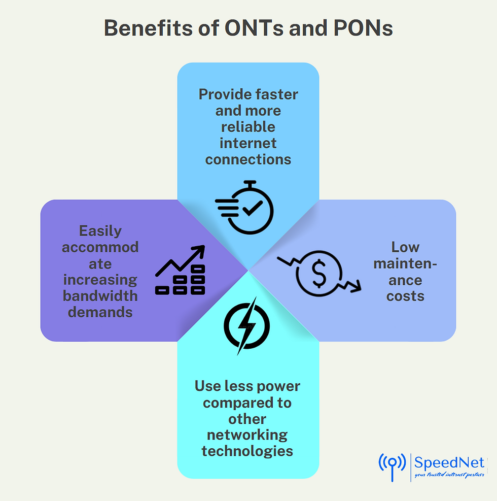 Understanding ONTs: How They Work and Their Benefits